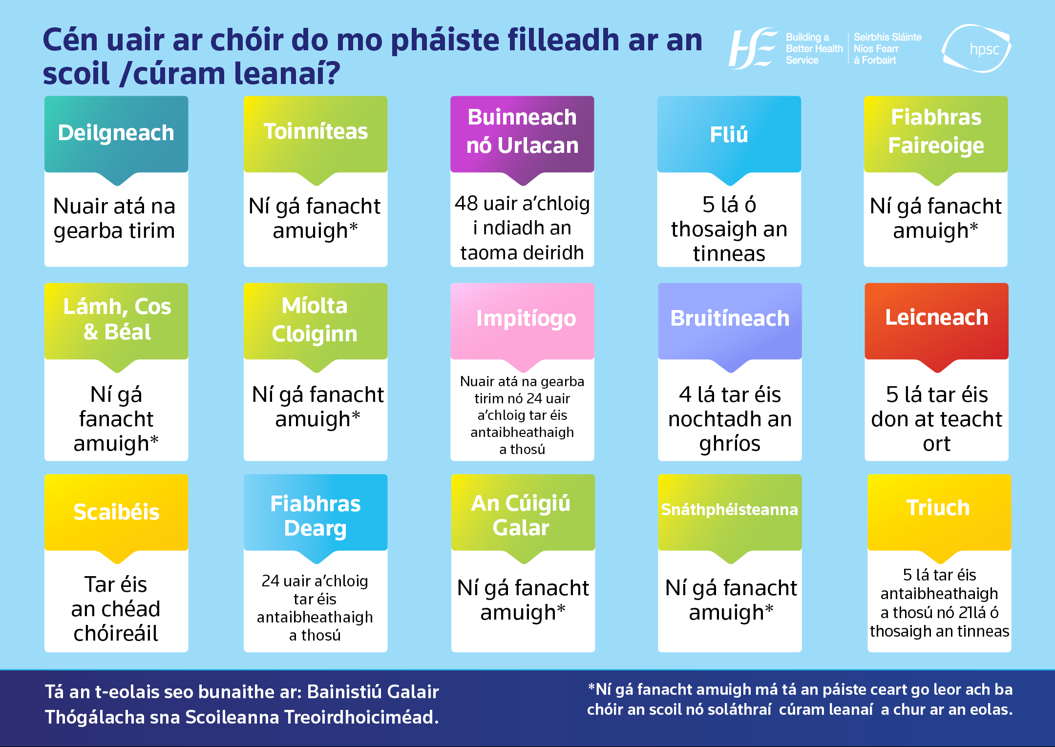 When should my child return to school childcare - Health Protection ...